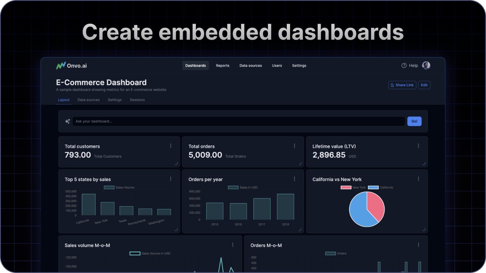 What is Embedded Business Intelligence (BI)? | Onvo AI Blog What is Embedded Business Intelligence (BI)? | Onvo AI Blog