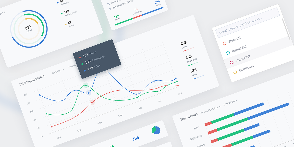 Maximizing Insights: The Role of Embedded Analytics Maximizing Insights: The Role of Embedded Analytics